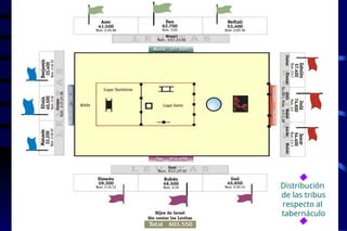 El tabernaculo-version- 2020-presntacion-fabita.ppt