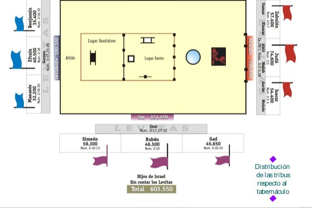 Estructura Del Tabernaculo El Tabernáculo Y Sus Muebles (Ex. 25:1 40)