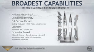 Taber Extrusions Sales Presentation | PPT