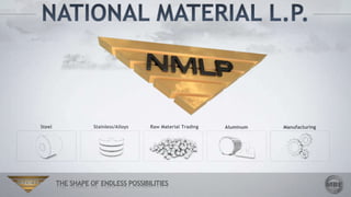 Taber Extrusions Sales Presentation | PPT