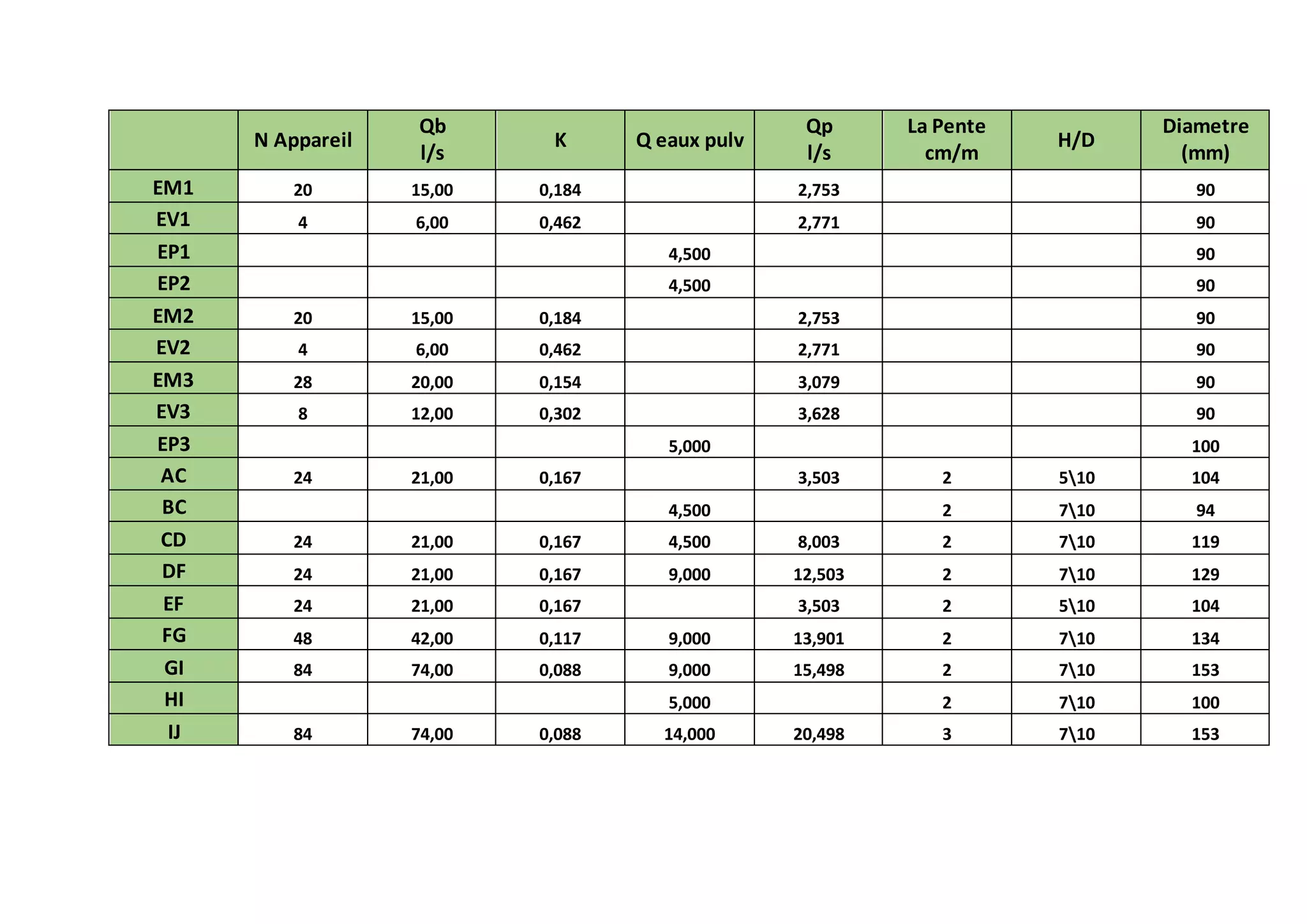 Tab evacuation plomb clim est sale | PPT