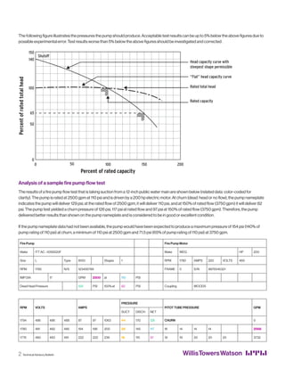 Tab Fire Pump Testing | PDF