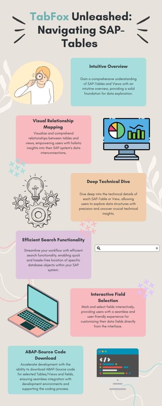 TabFox Transforming SAP-Table Exploration for Developers | PDF