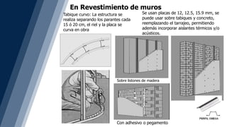 Tabiques y cielorrasos | PDF