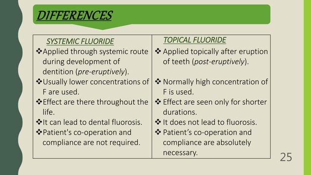 classification of systemic and topical fluorides | PPTX | Dental Health ...