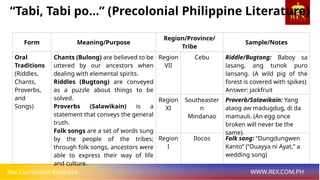 “Tabi,+Tabi+po…”+(Precolonial+Philippine+Literature).pptx