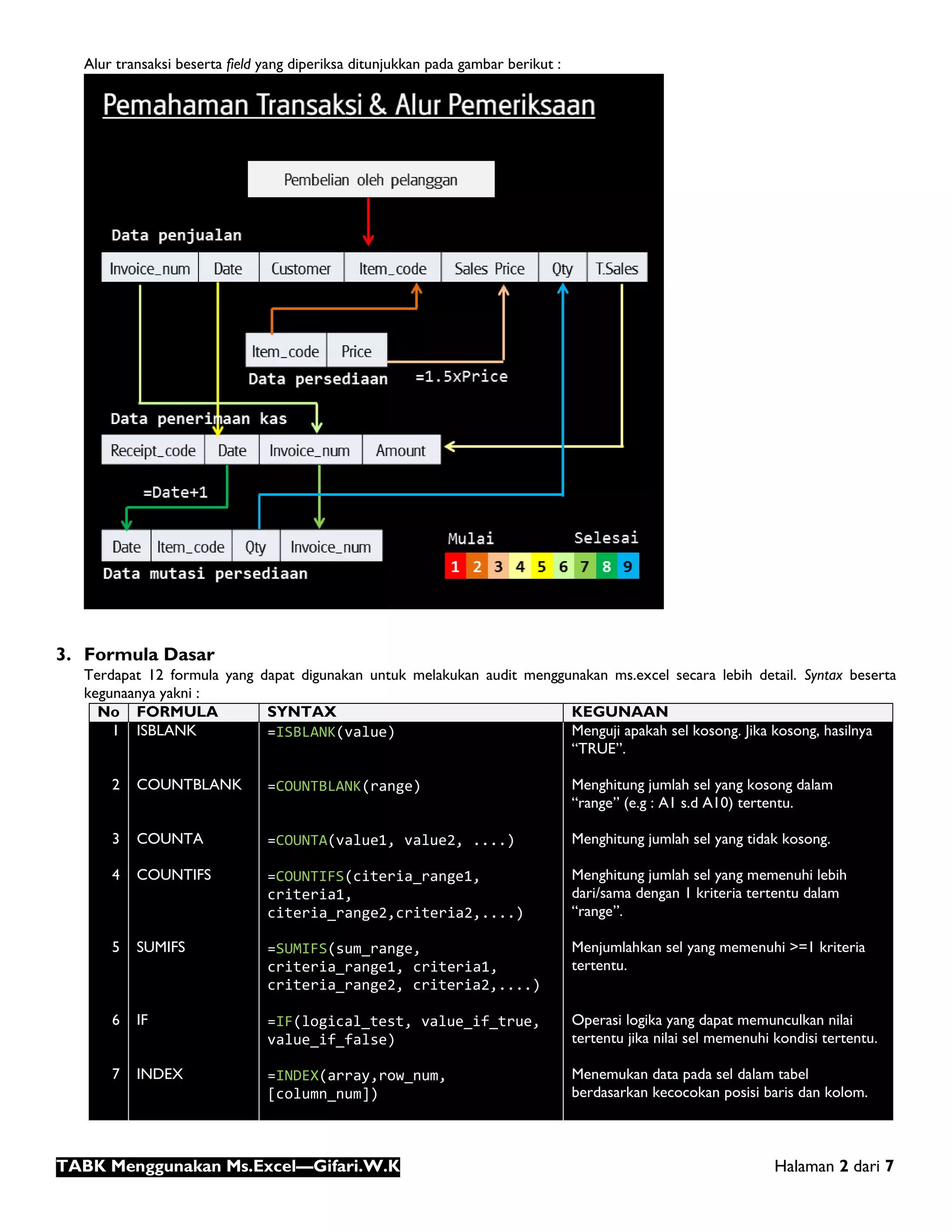 Teknik Audit Berbantuan Komputer Dengan Ms.Excel (Dasar pemahaman) | PDF