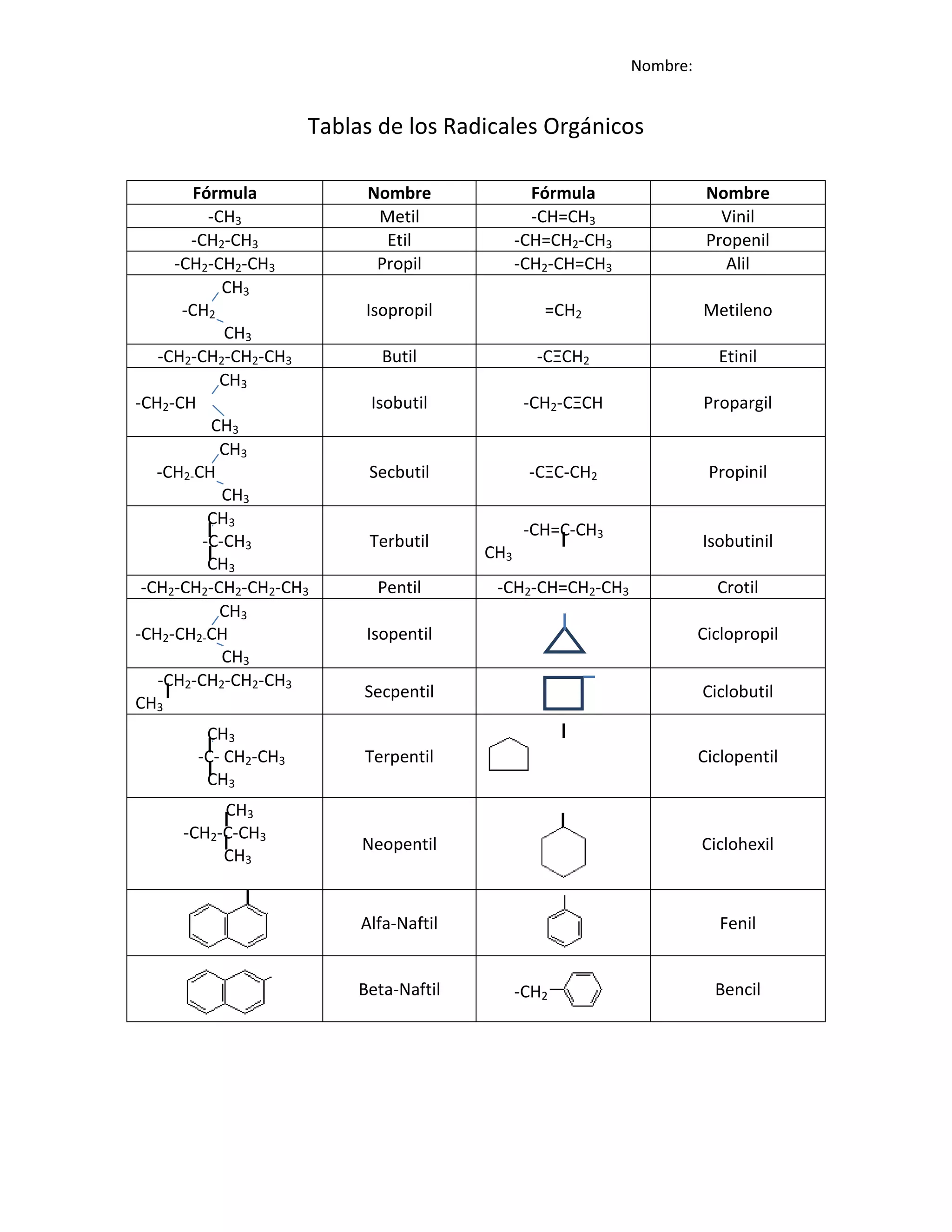 Tabla comp uestos radicales organicos | DOCX