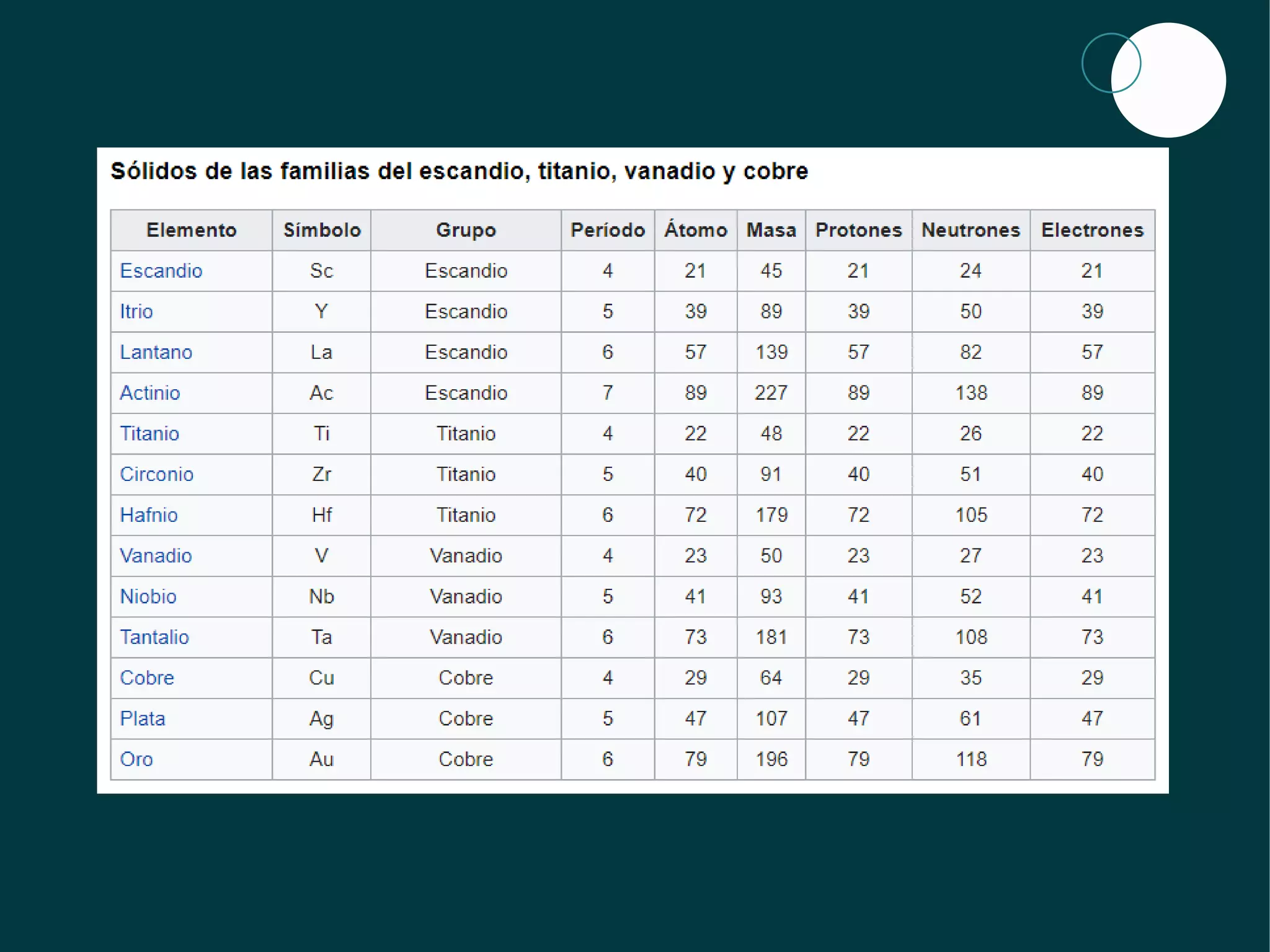 Tabla Periódica | PPT | Chemistry | Science