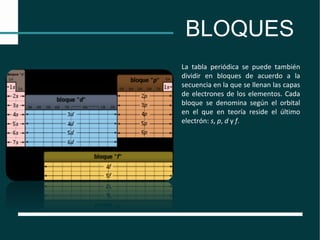 Tabla Periódica | PPT | Chemistry | Science