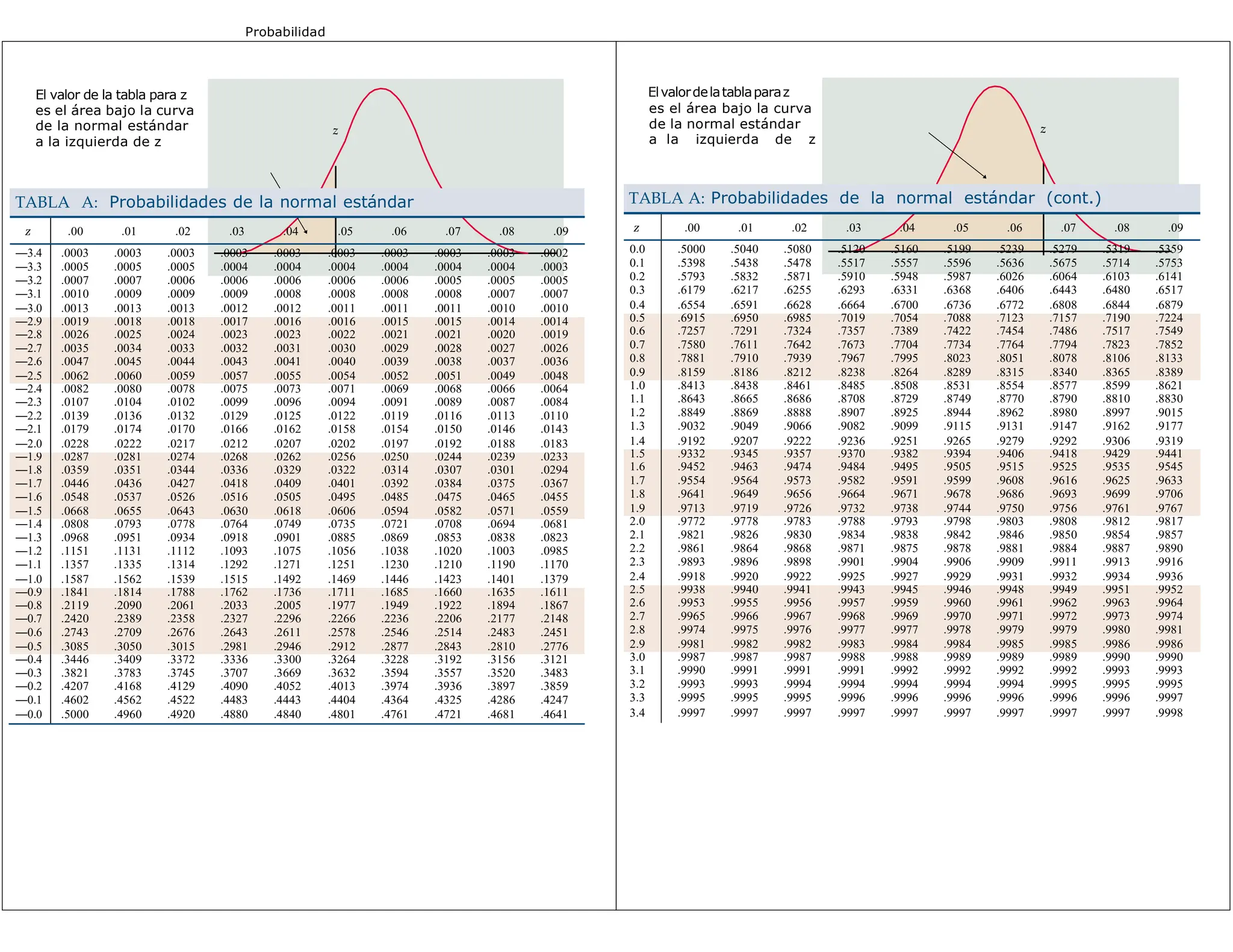 tabla de distribución normal estadistica 1 umg | PPT