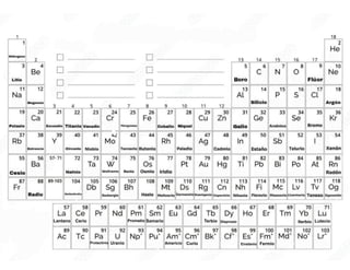 tabla periódica para completar o colorear | PDF