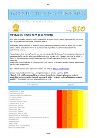 Tabla alimentos-alcalinos-acidos | PDF | Healthy Cooking and Eating ...