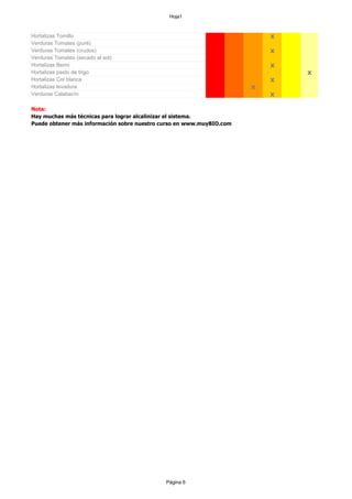 Tabla alimentos-alcalinos-acidos | PDF | Healthy Cooking and Eating ...