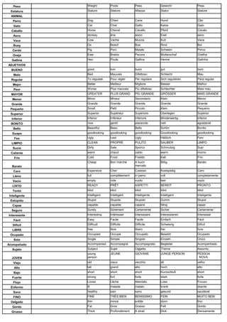Tabla-castellano-a-otros-idiomas-ramon-campayo | PDF