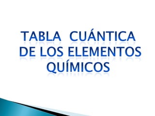 Tabla Cuantica de los Elementos Quimicos. | PPT
