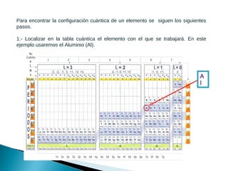 Tabla Cuantica de los Elementos Quimicos. | PPT