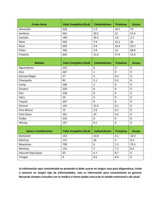 Tabla de-calorías-carbohidratos-proteínas-y-grasas-en-los-alimentos | PDF