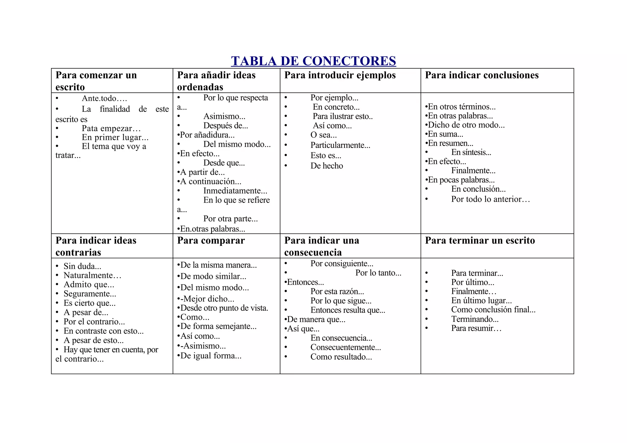 Tabla de-conectores | PDF