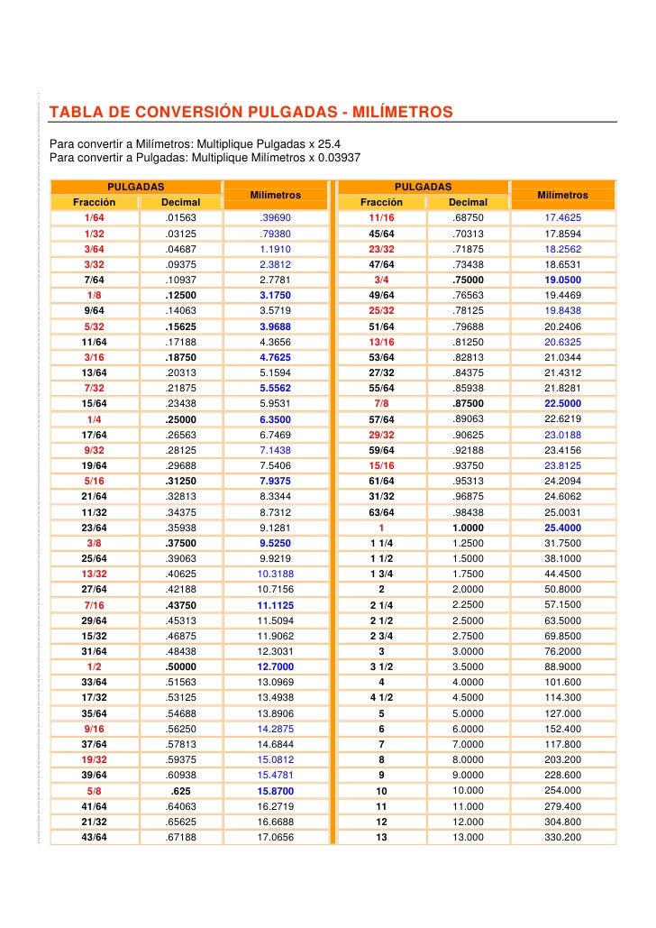 Tabla De Pulgadas A Milimetros Epub Download Free Hot Nude Porn Pic Tabla De Pulgadas A Milimetros Epub Download Free Hot Nude Porn Pic