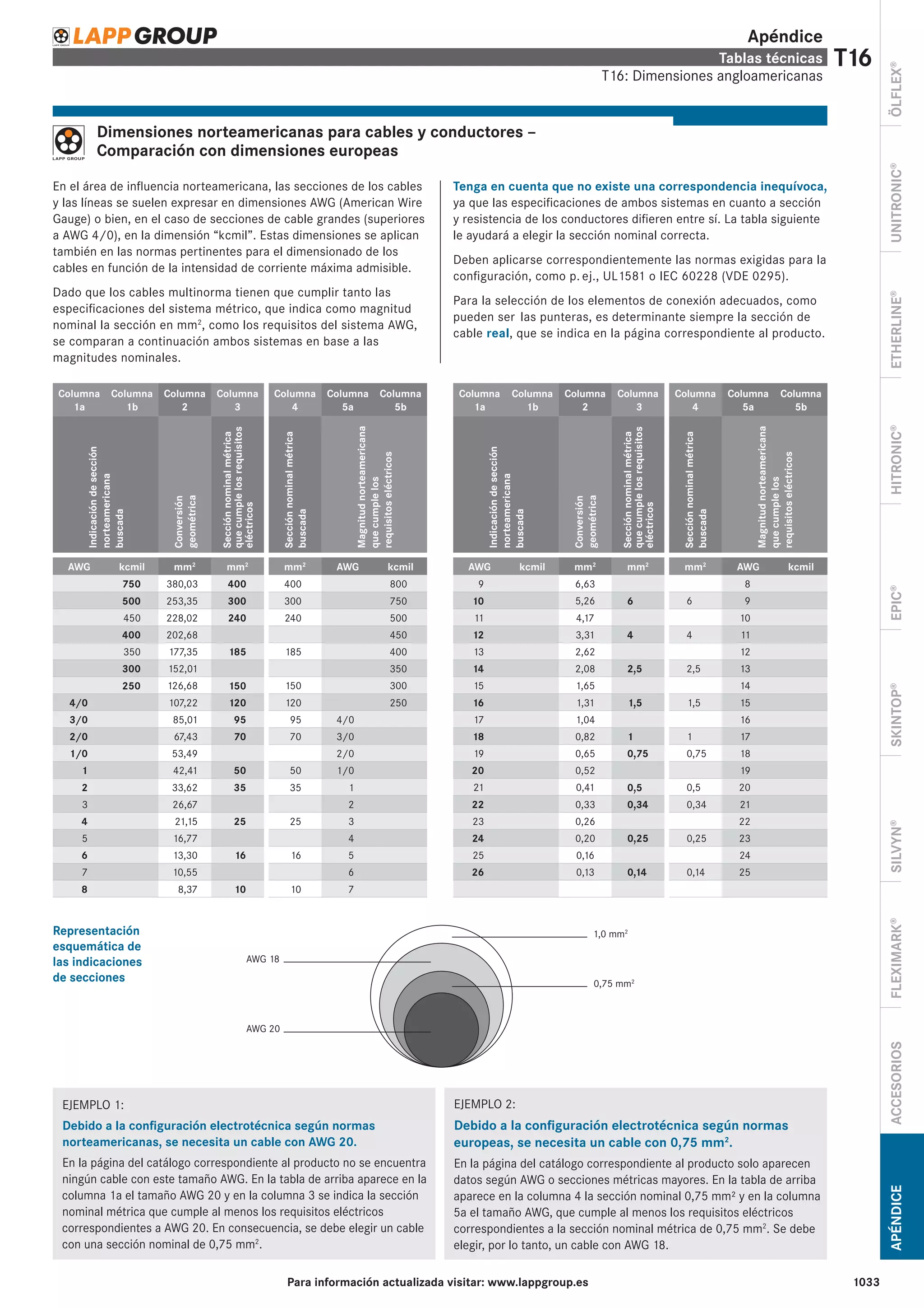 Tabla de-equivalencias-awg-a-mm2 | PDF
