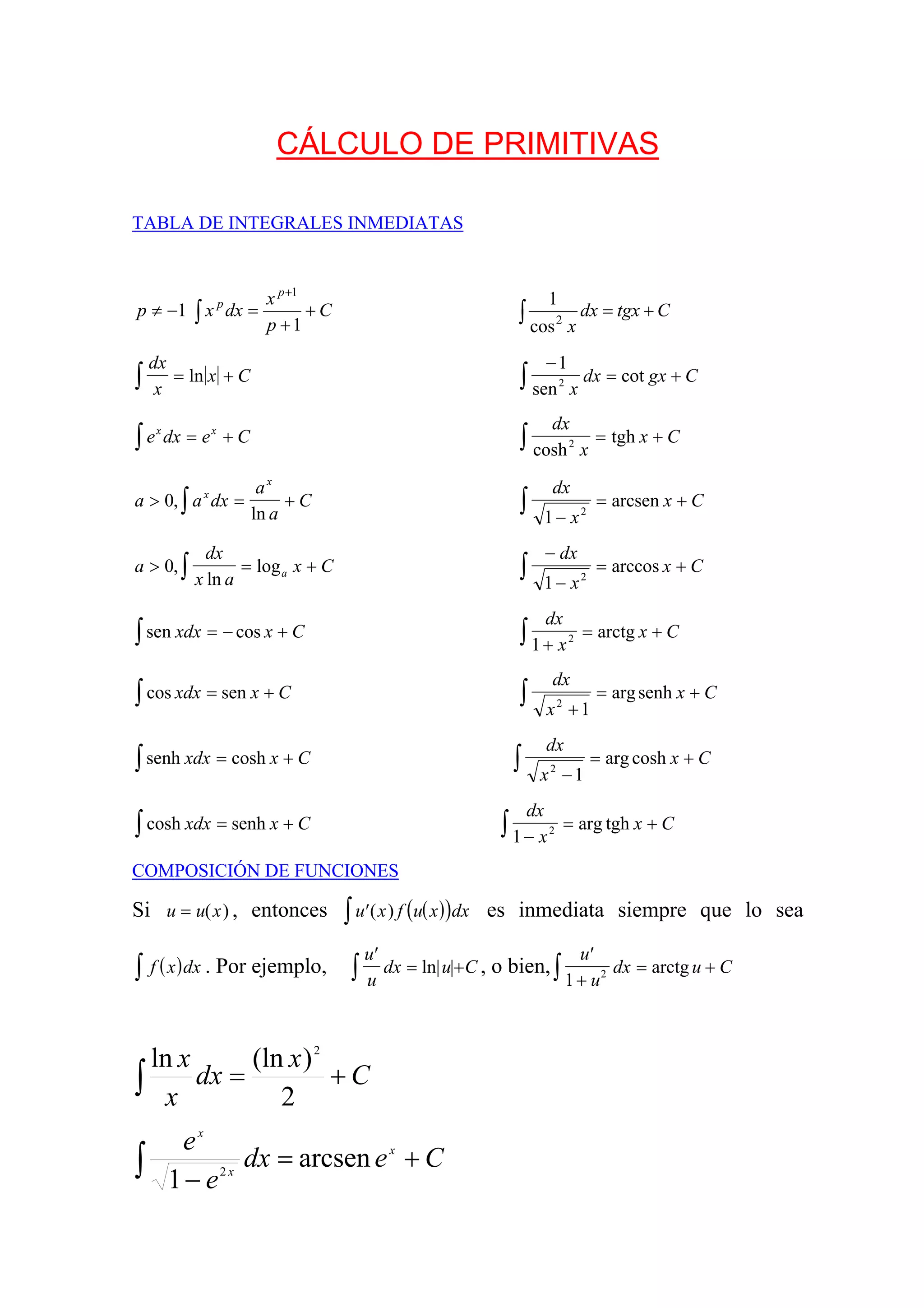 Tabla de-integrales | PDF | Physics | Science