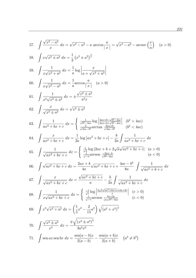 Tabla de-integrales | PDF
