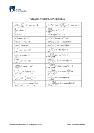 Tabla de integrales inmediatas | PDF