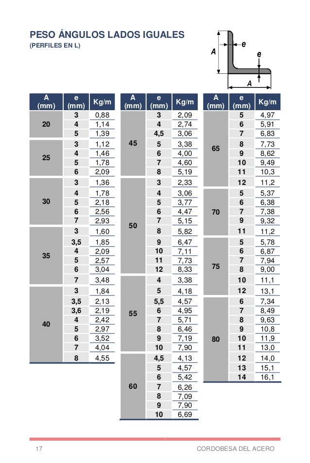 diseño Actual Compañero tabla de pesos de angulos de acero Último ...