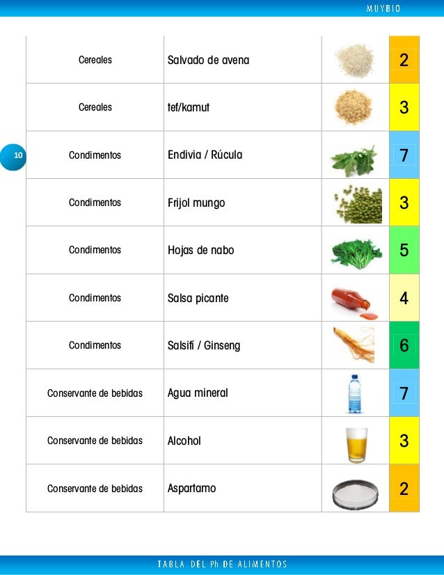 Tabla De Ph De Frutas Y Verduras Crudas PH Measurement Of Pickled
