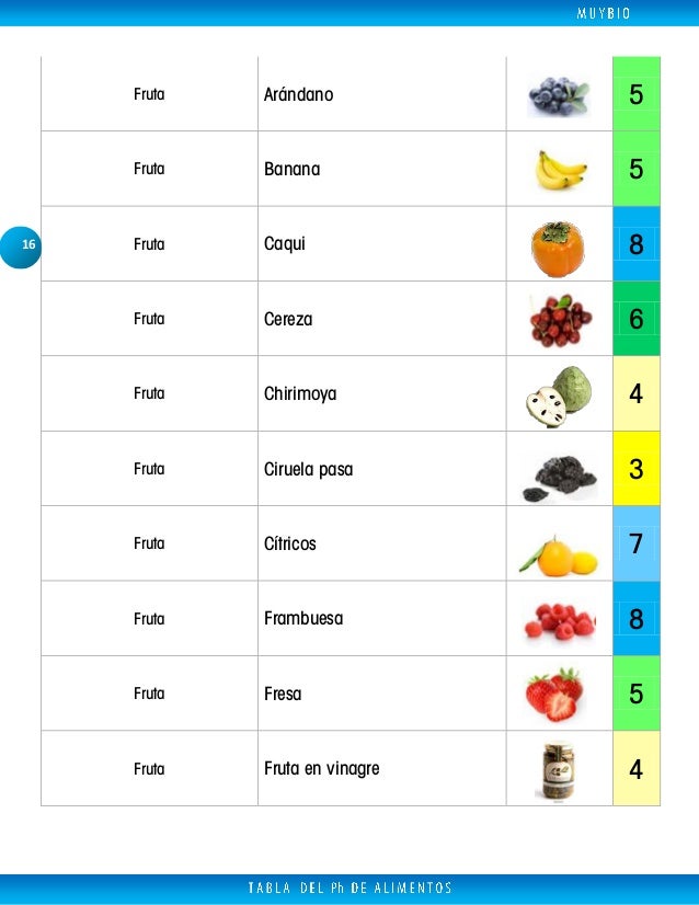 Tabla De Ph De Frutas Y Verduras Crudas PH Measurement Of Pickled
