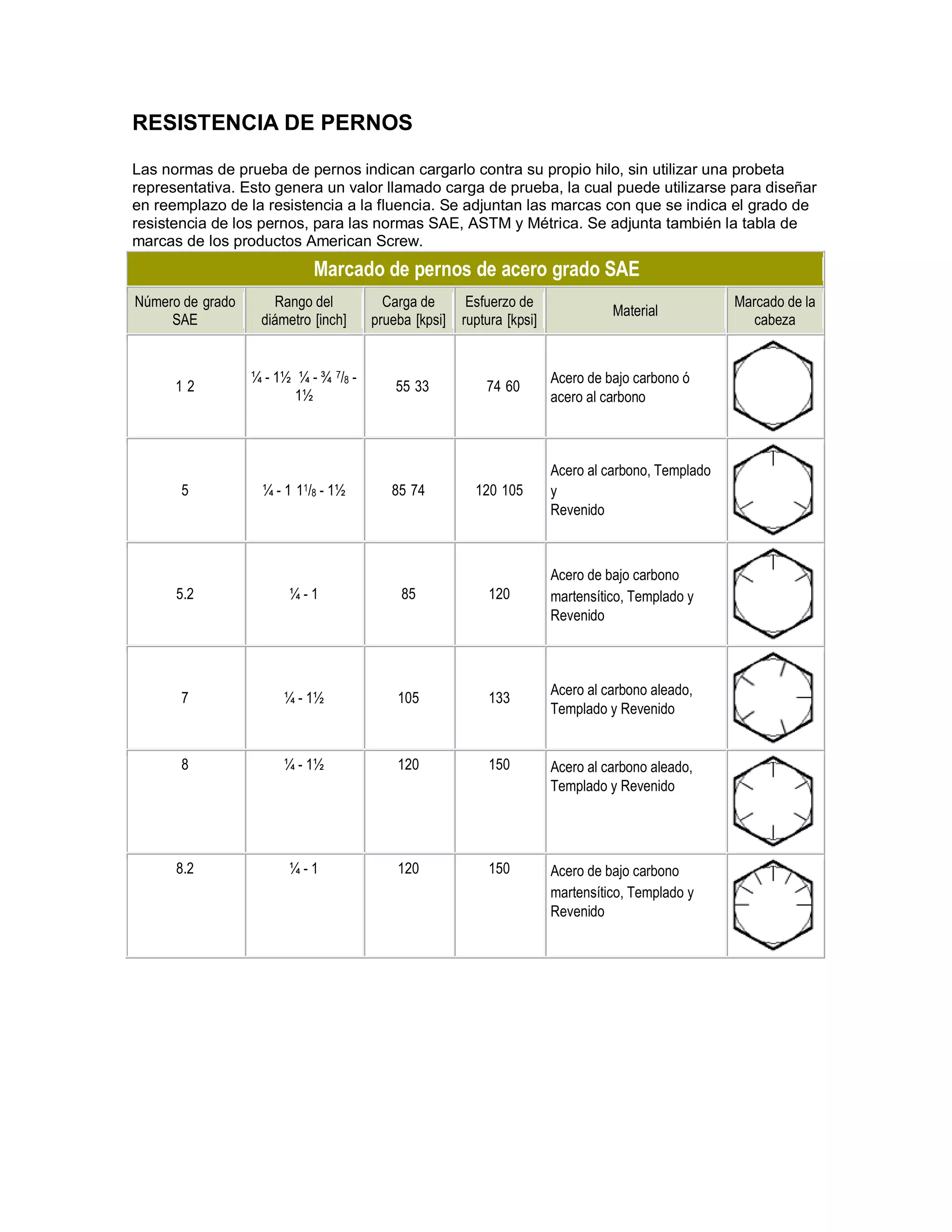 Tabla De Resistencia De Pernos Pdf