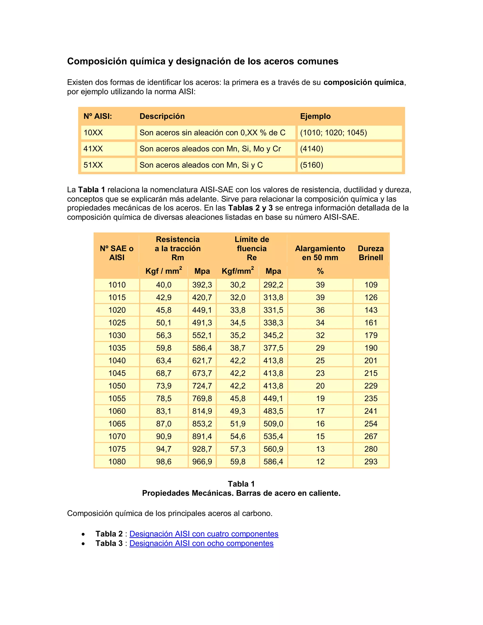 Tabla de-resistencia-de-pernos | PDF