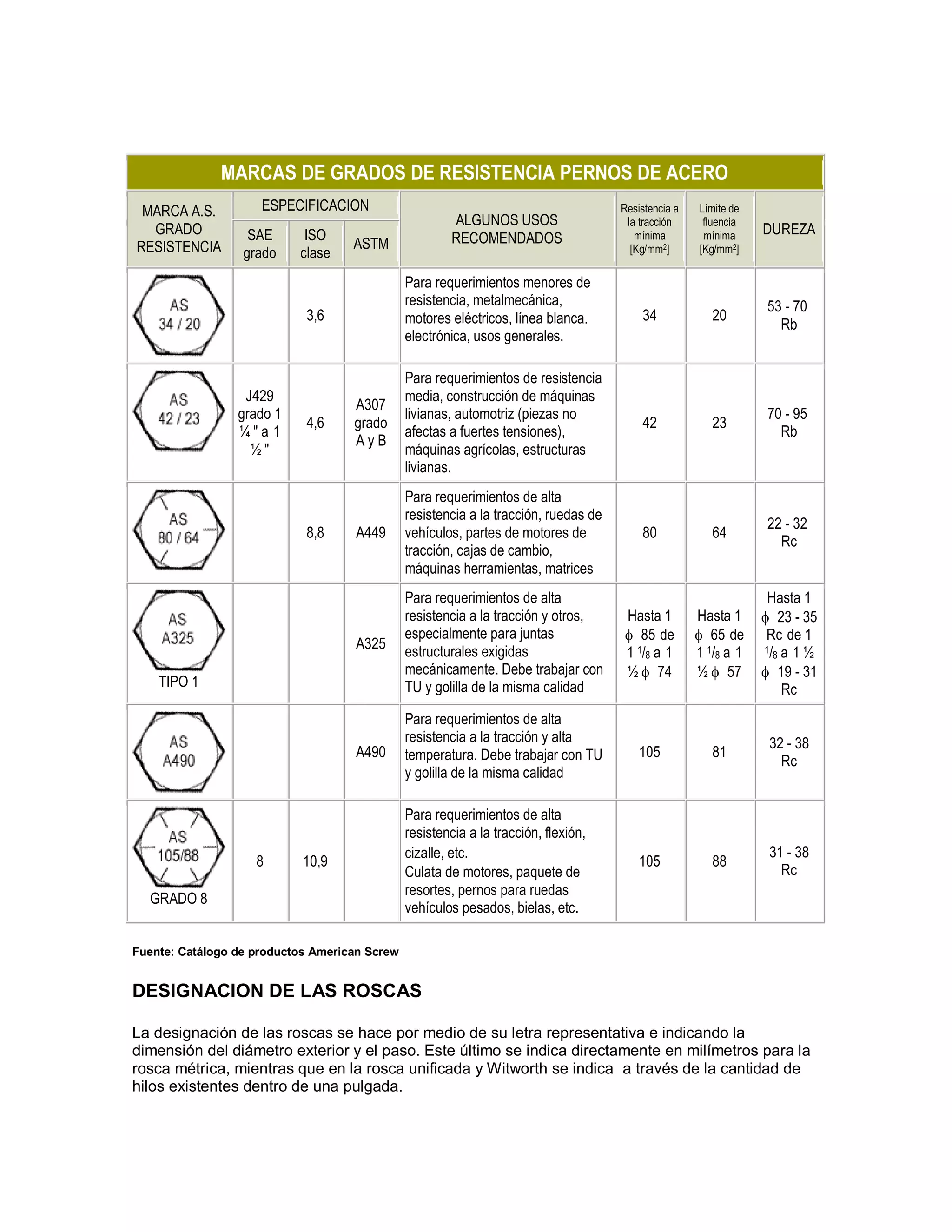 Tabla De Resistencia De Pernos Pdf