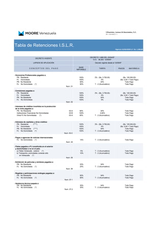 Tabla-de-retenciones-ISLR-UT-x-1500-Bs.pdf