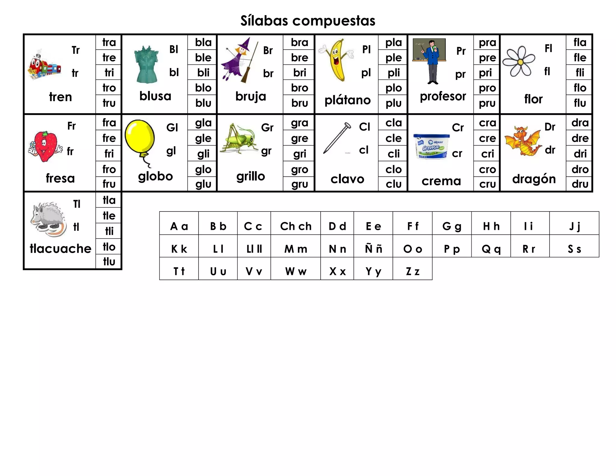 Tabla de-silabas-trabadas-y-normales | PDF