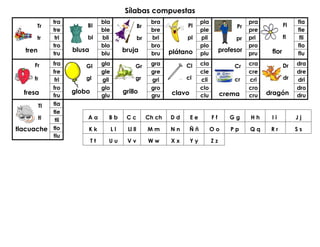 Lista De Combinaciones De Consonantes