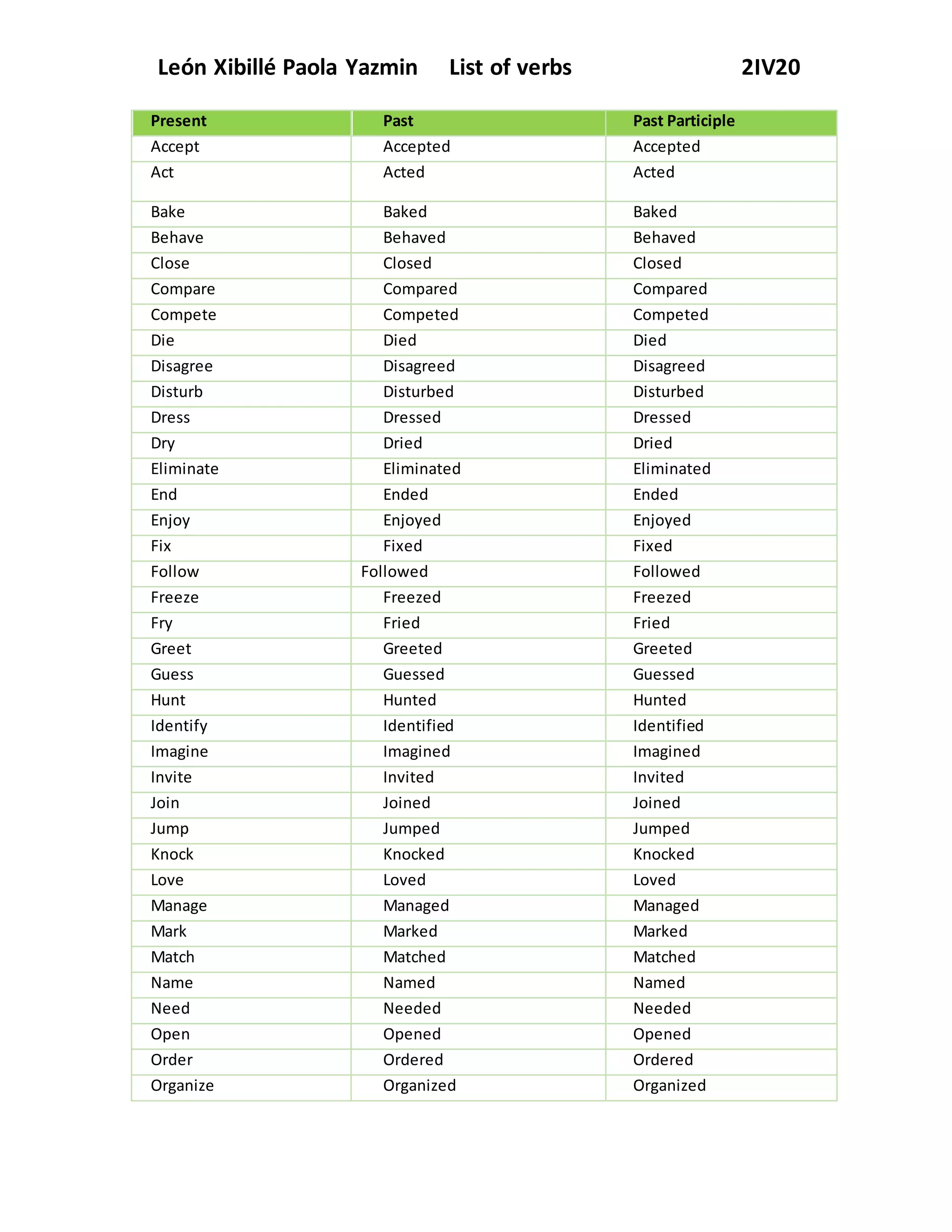 Tabla de-verbos | DOCX