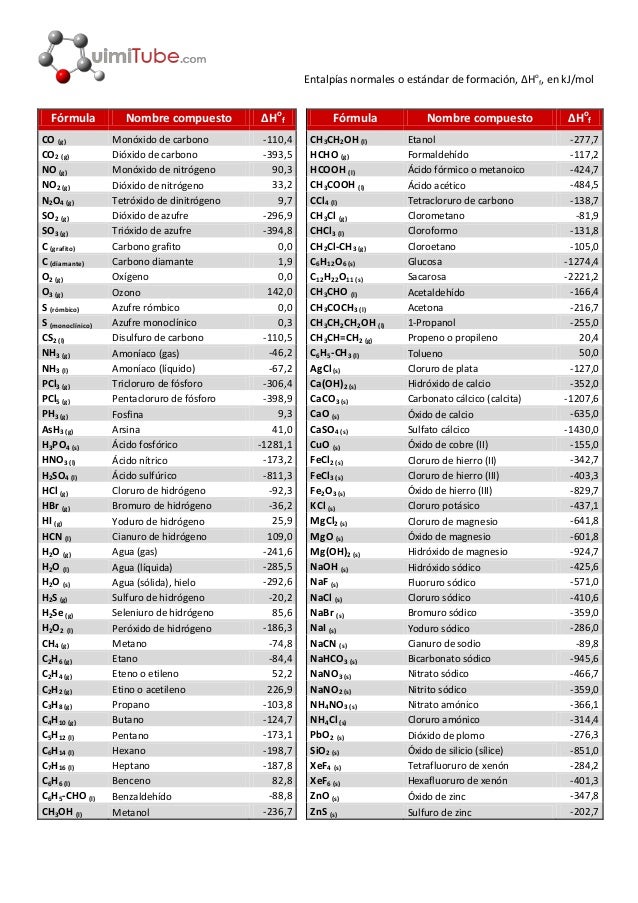 Tabla De Entalpia Estandar De Formacion - Balan
