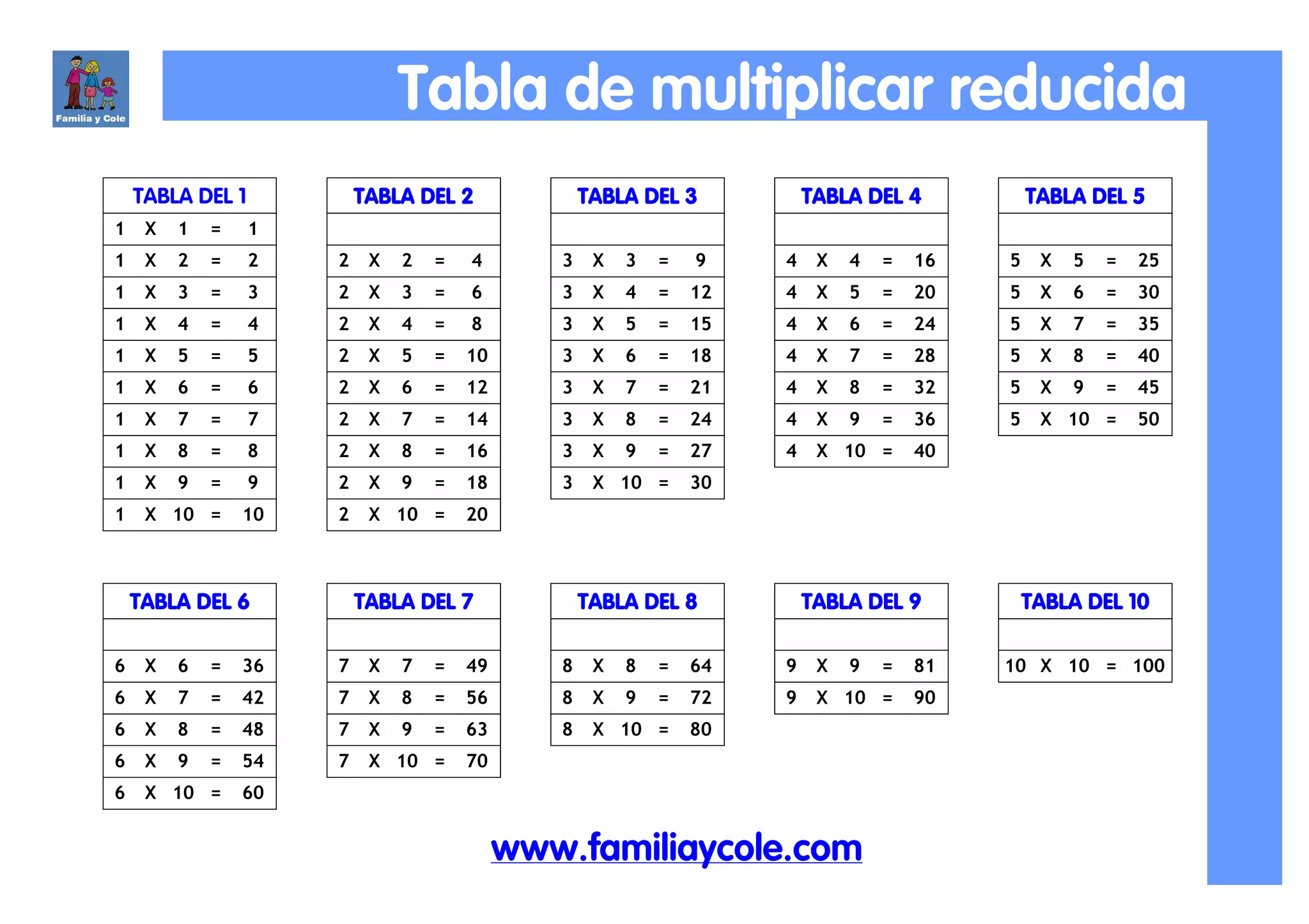 Tabla multiplicar | PDF