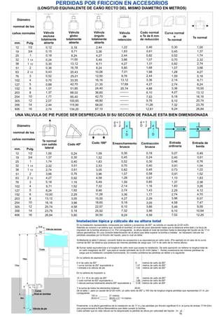 Tabla De Pérdidas Por Fricción Del Pvc Brida Fija 2 Pvc Hidraulico