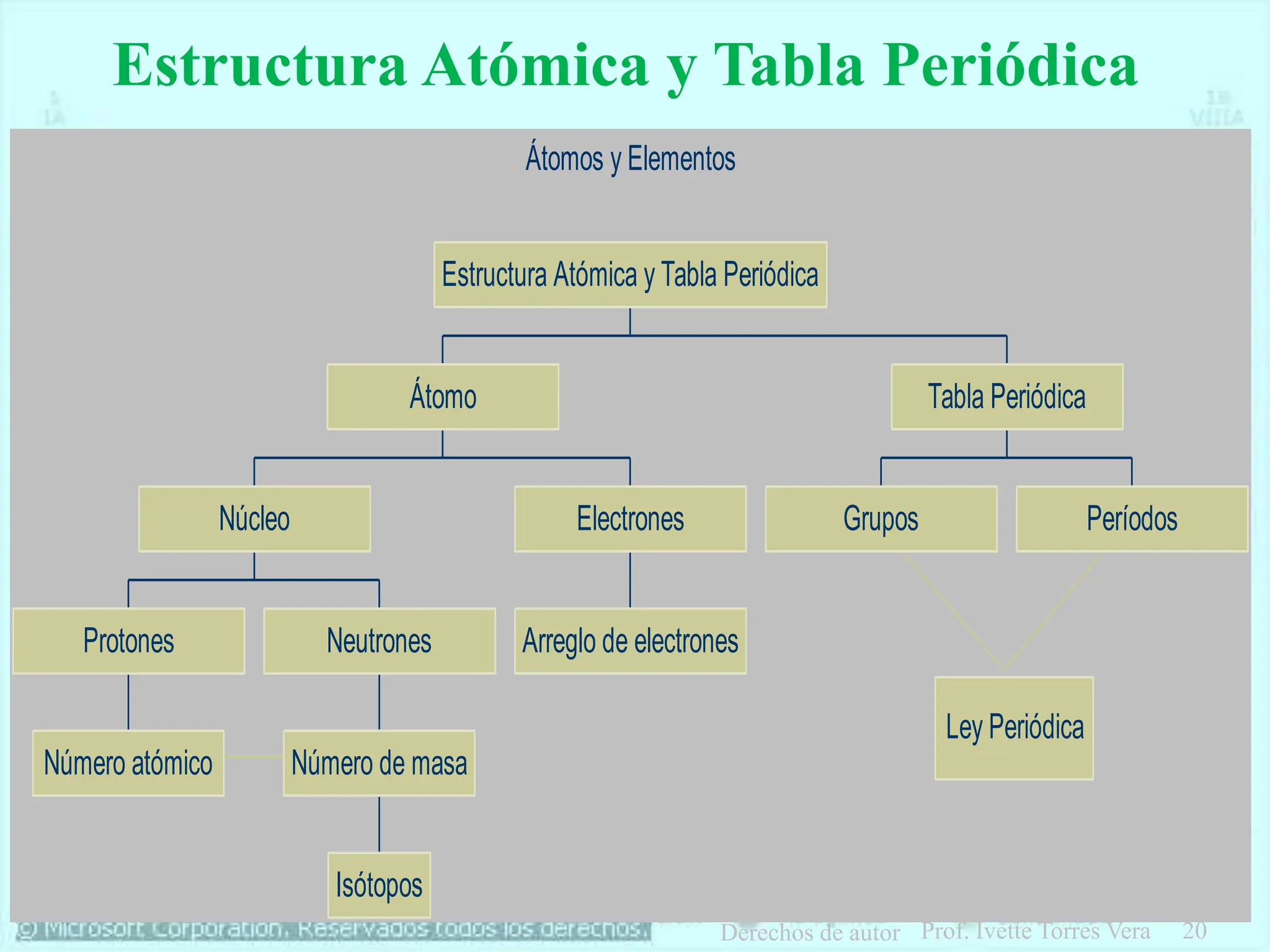 tabla periodica de los elementos quimicos-ppt | PPT