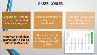 Tabla periódica | PPTX