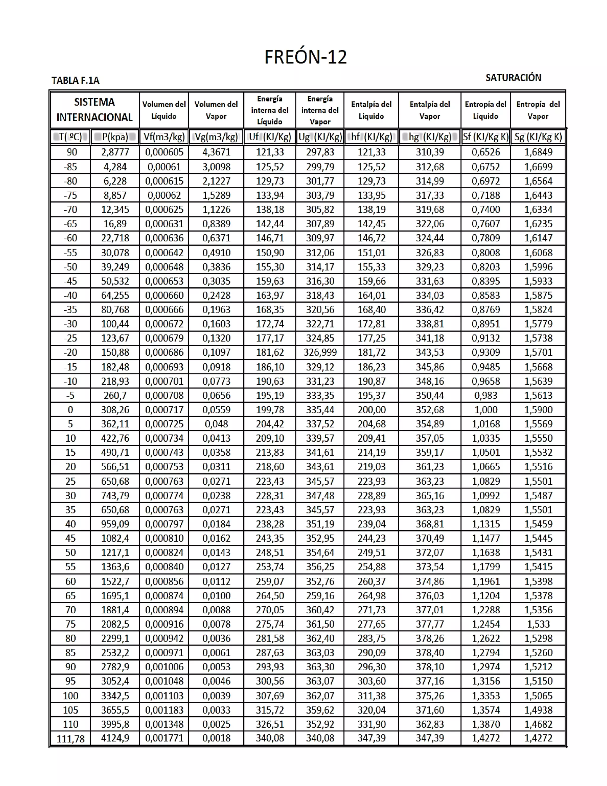 Tabla refrigerante-r12-si | PDF