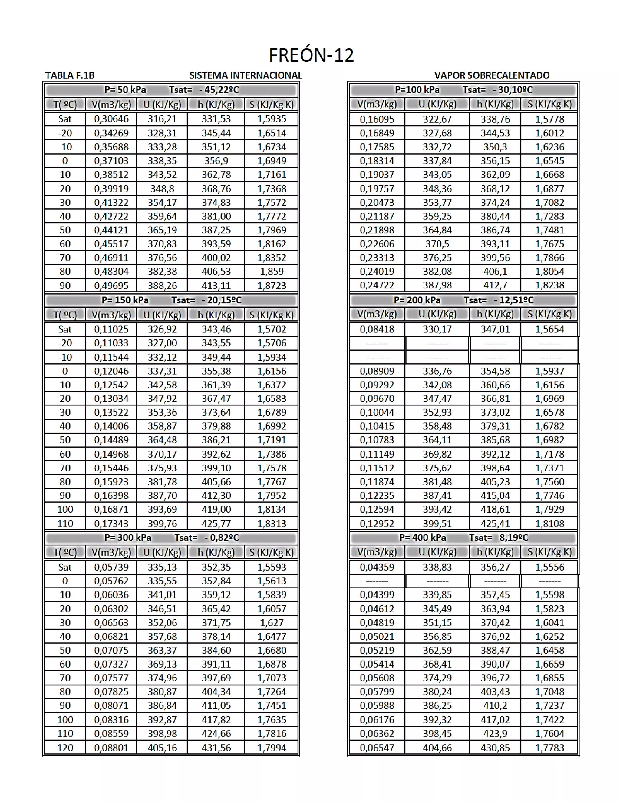 Tabla refrigerante-r12-si | PDF
