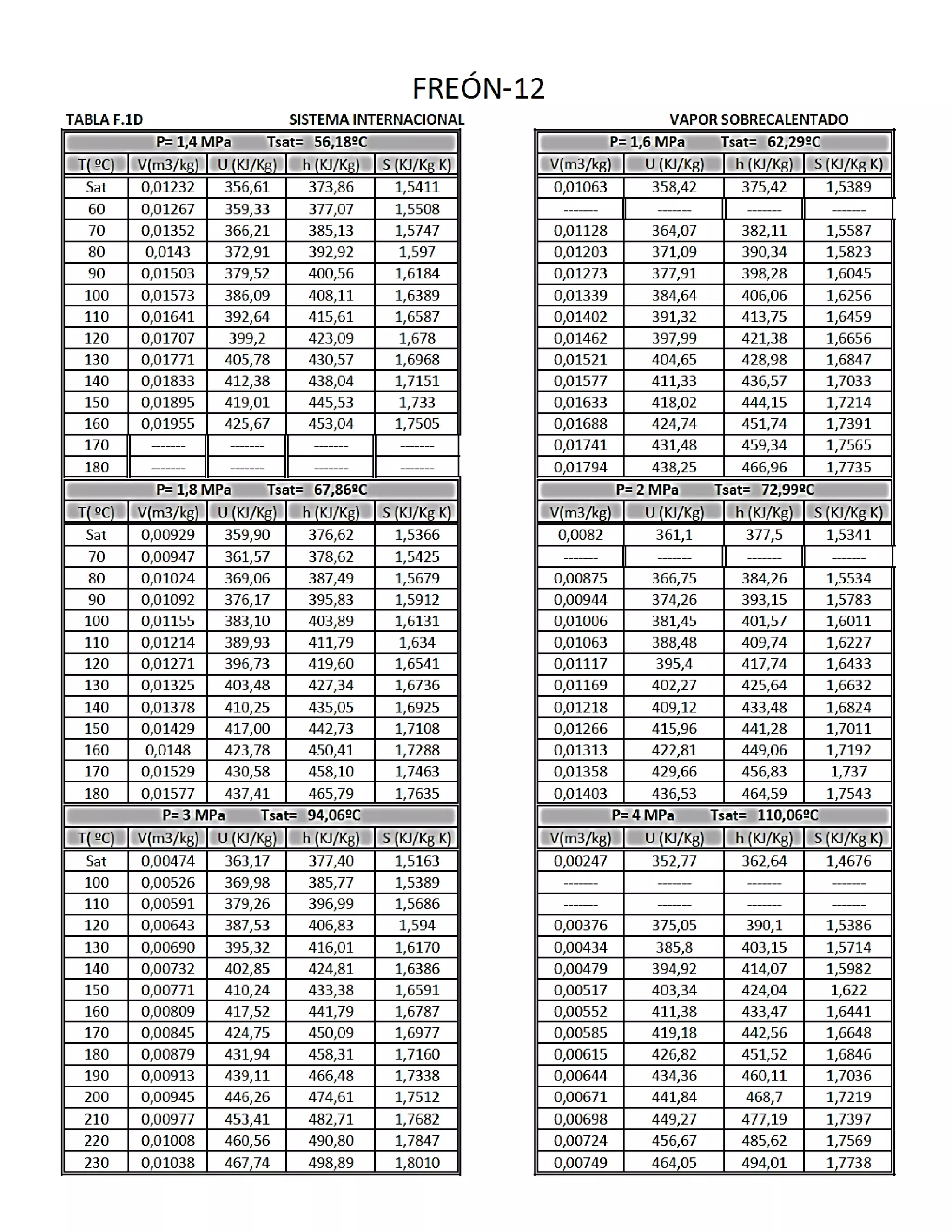 Tabla refrigerante-r12-si | PDF