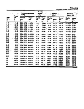 Tabla refrigerante-r12-si | PDF