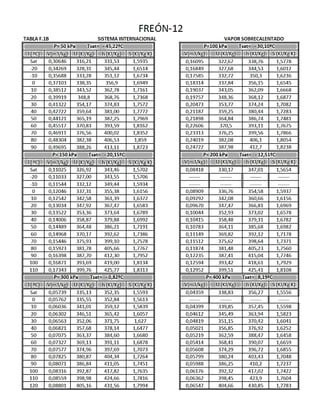 Tabla refrigerante-r12-si | PDF