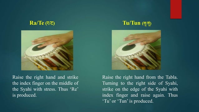 Structure of Tabla & Nikas of its Syllables | PPTX