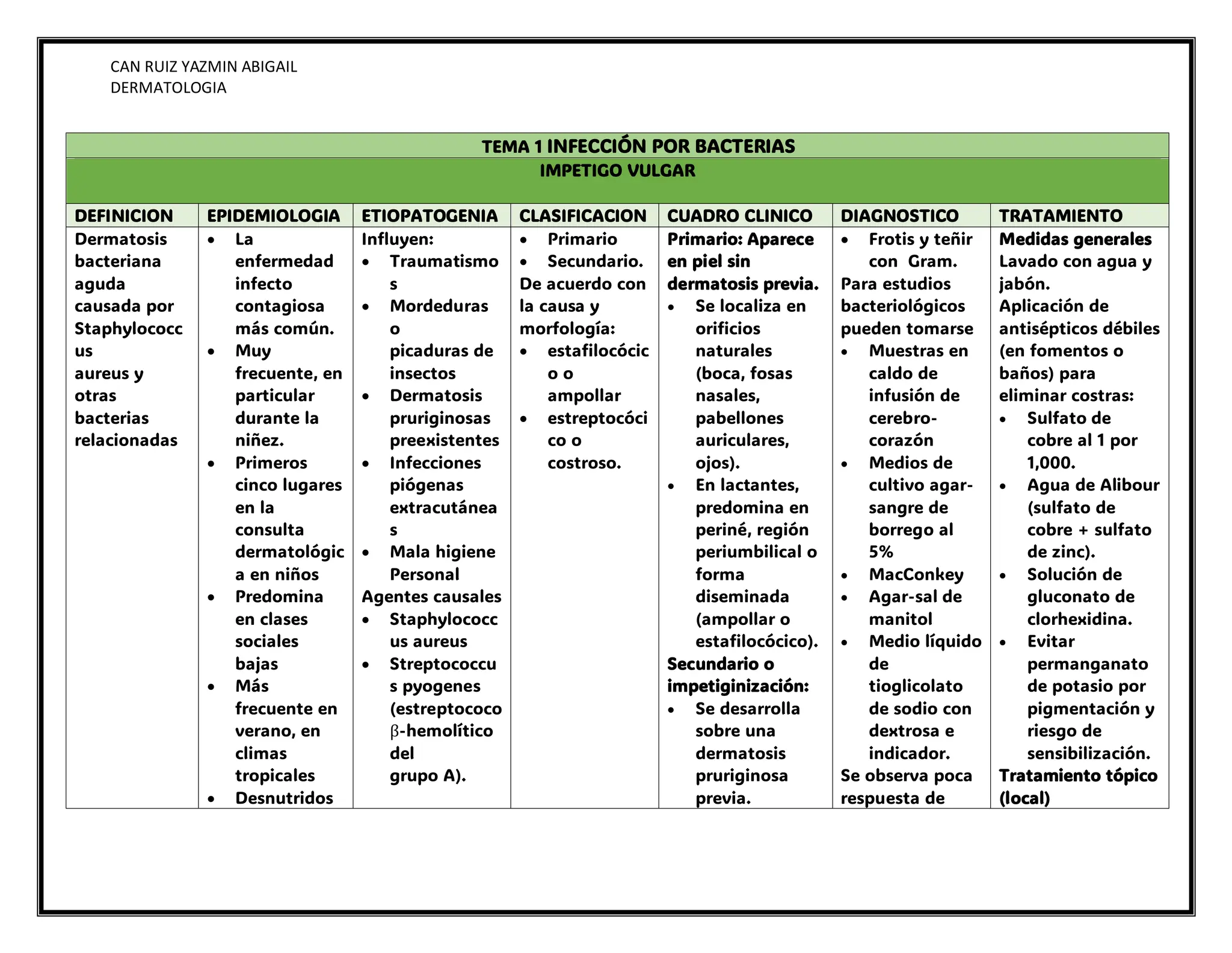 TABLA 1-DERMATOLOGIA- INFECCIONES BACTERIANAS.pdf